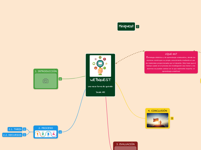 WEBQUEST - Mind Map